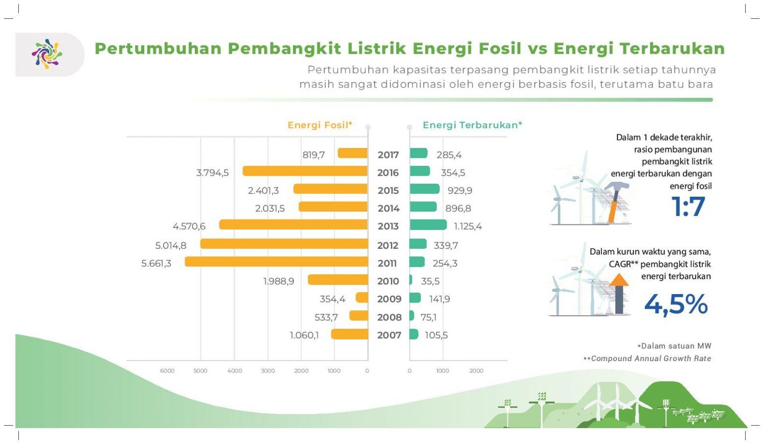 Status dan Perkembangan Transisi Energi di Indonesia - IESR