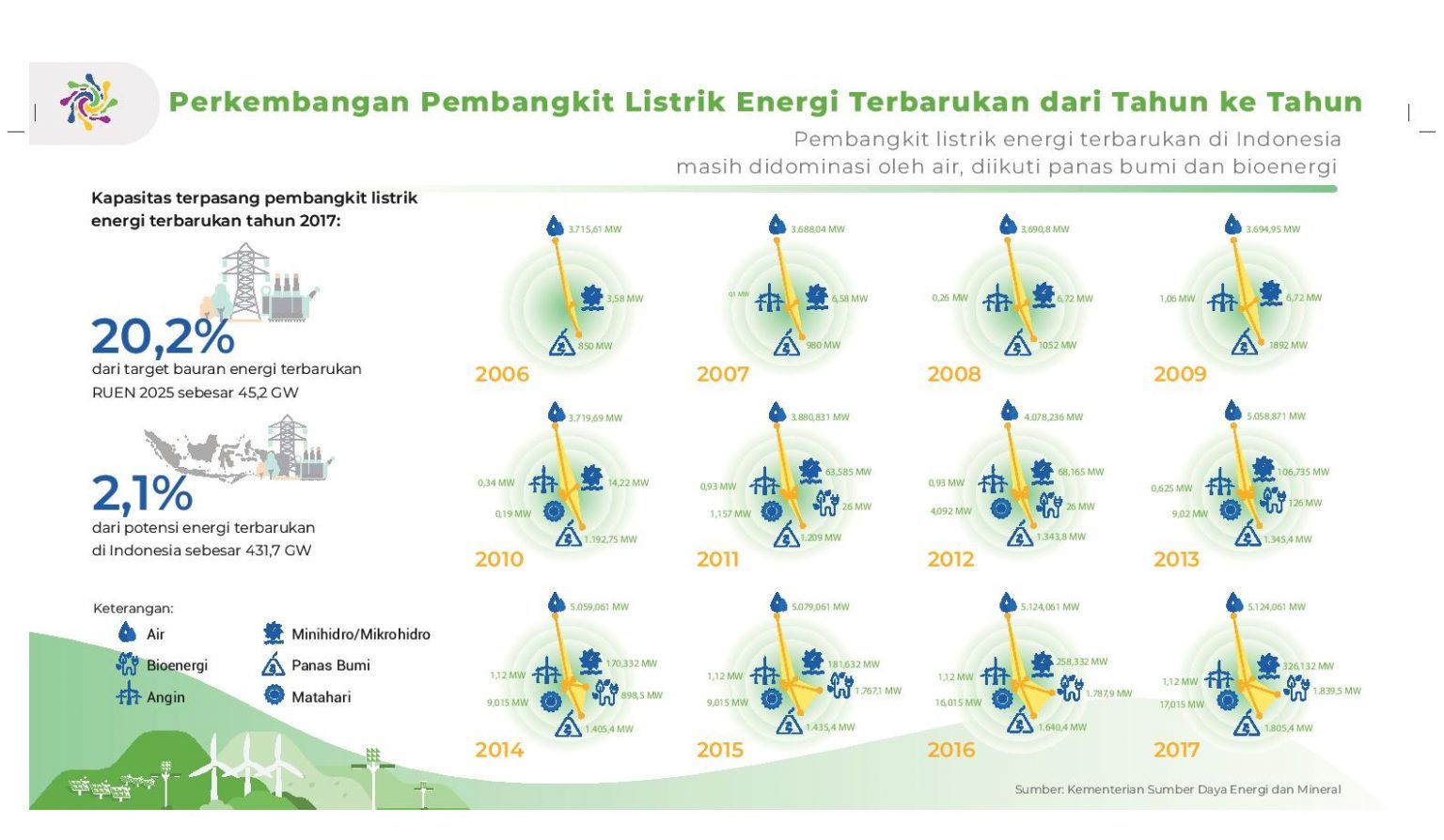 Status dan Perkembangan Transisi Energi di Indonesia - IESR