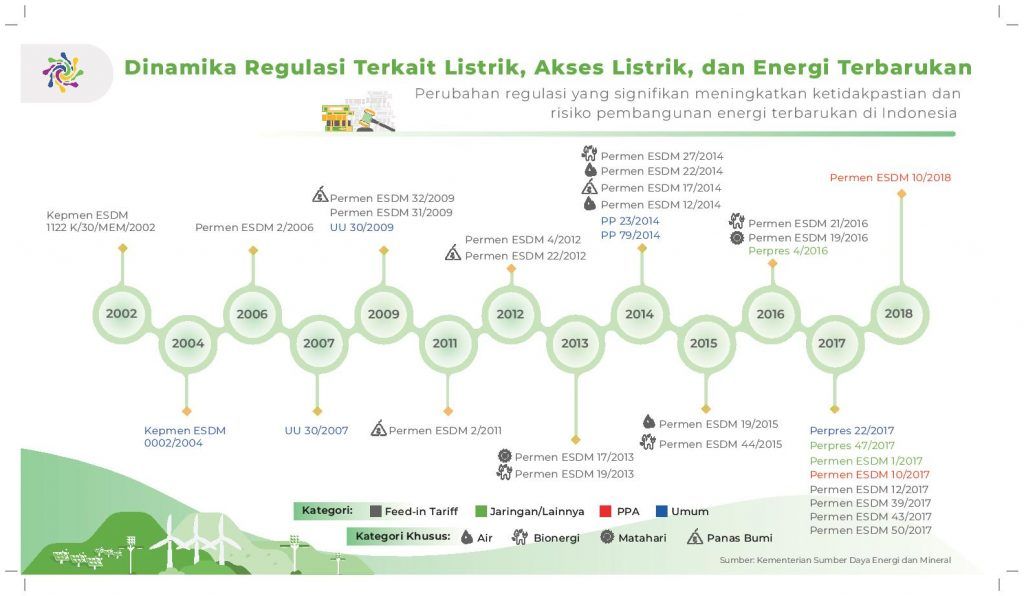 Status dan Perkembangan Transisi Energi di Indonesia - IESR