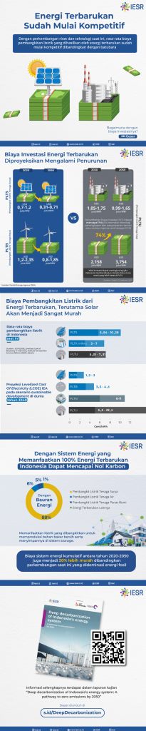Energi Terbarukan vs PLTU - IESR