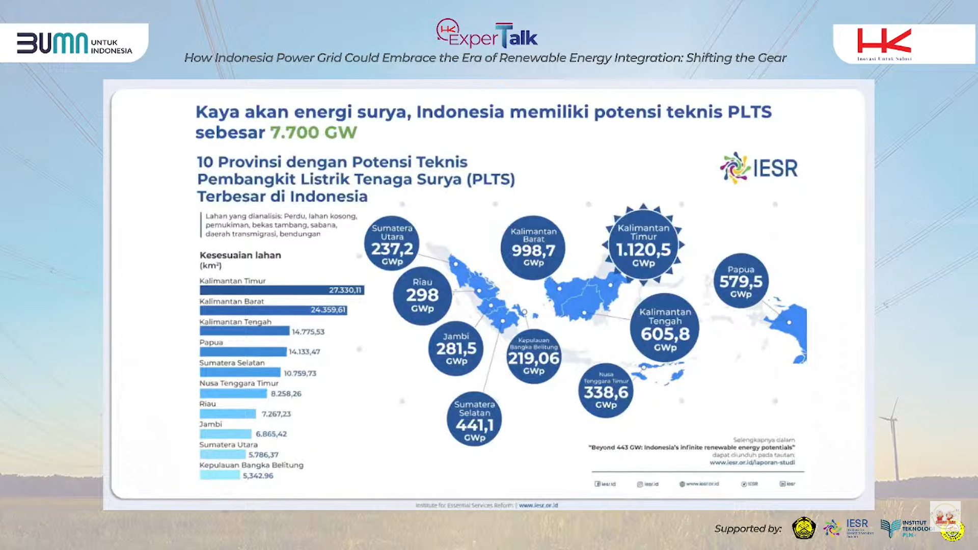 Interkoneksi Listrik Antar-pulau di Indonesia Adalah Keniscayaan - IESR