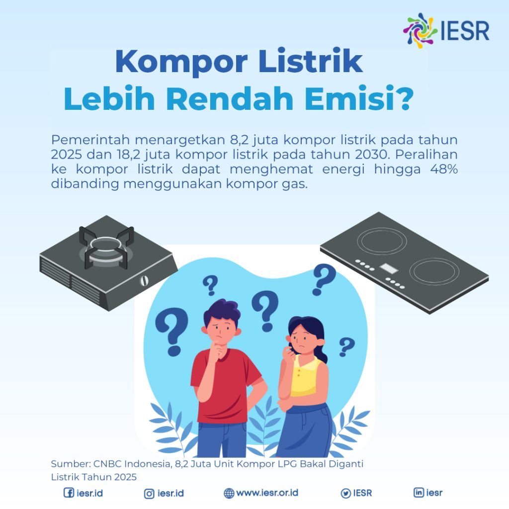 Kompor Listrik Lebih Rendah Emisi? - IESR