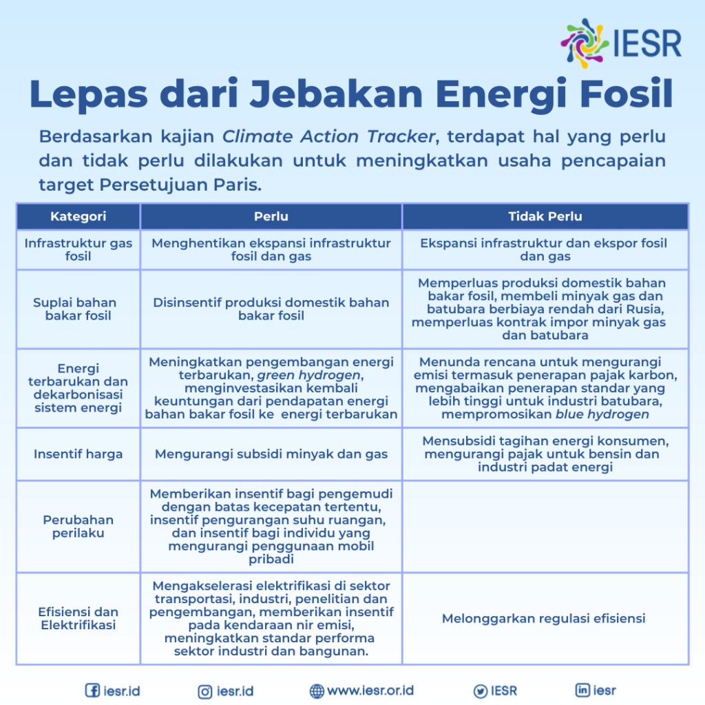 Krisis Iklim Perlu Aksi yang Lebih Ambisius - IESR