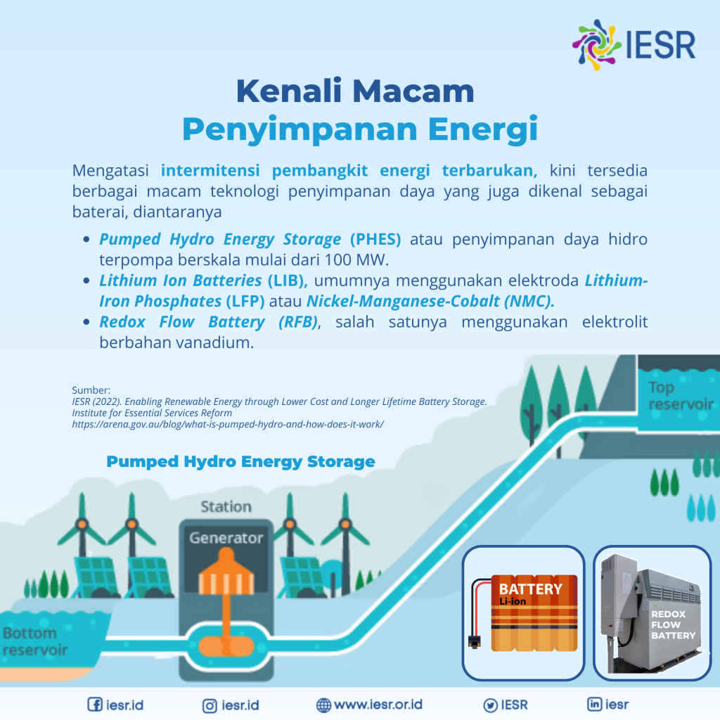 Kenali Macam Penyimpanan Energi - IESR