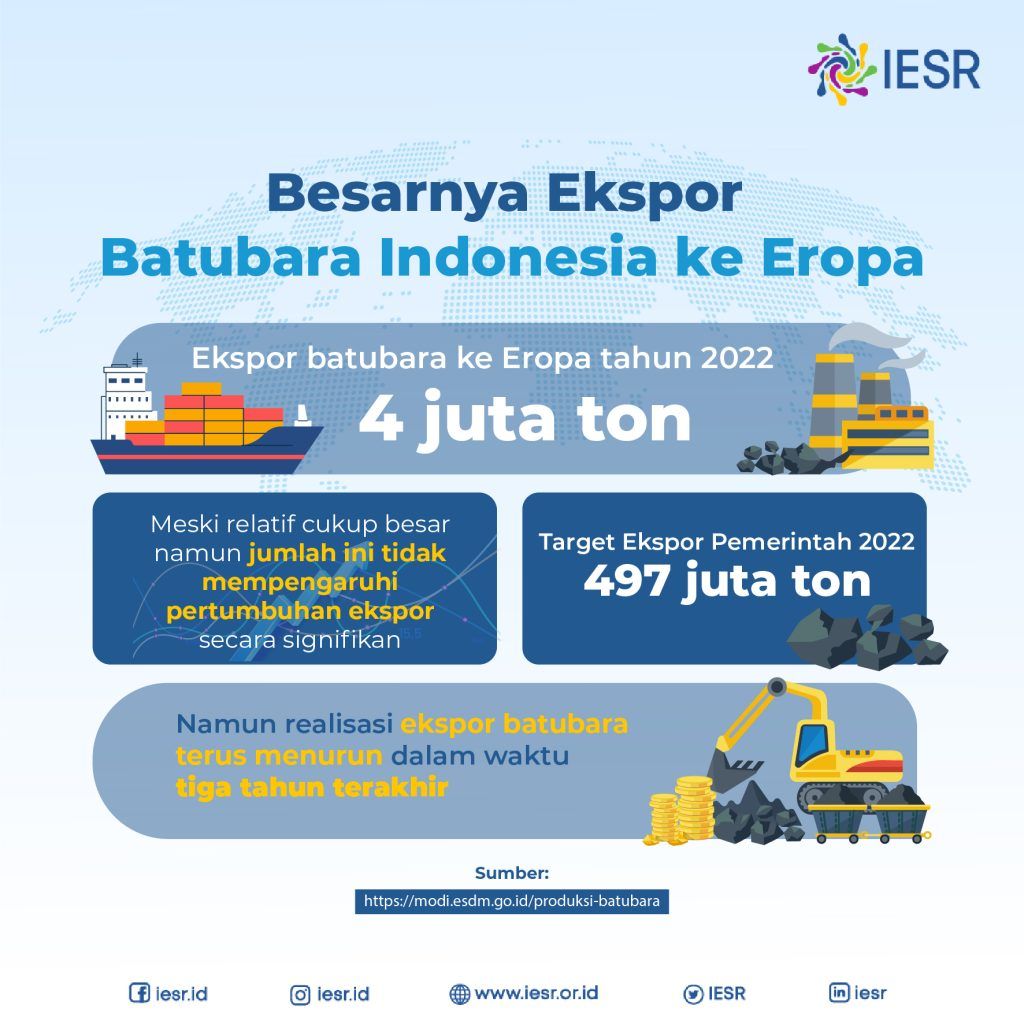 Bagaimana Dampak Ekspor Batubara pada Ketahanan Sistem Energi Indonesia? - IESR