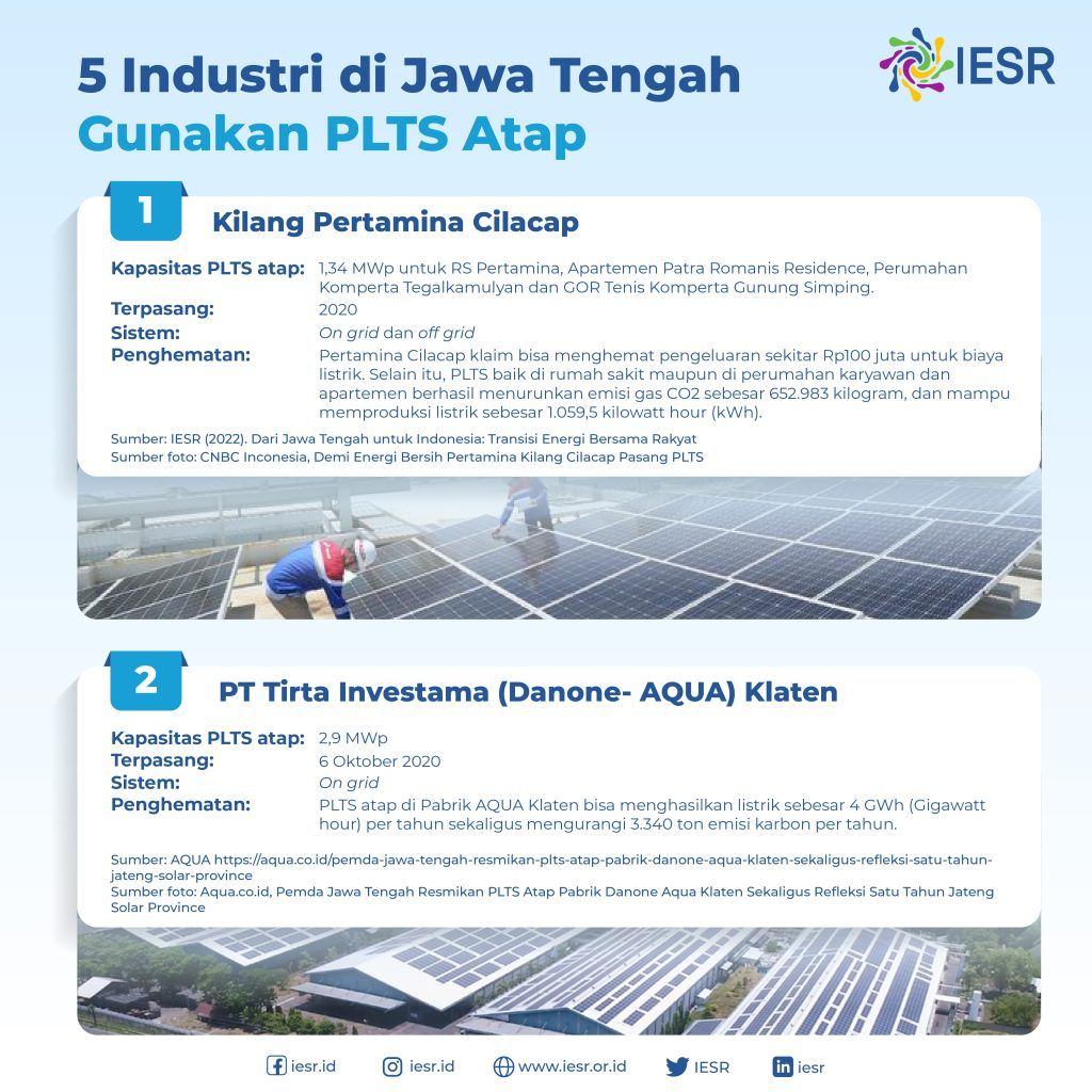 Sejauh Mana Pemanfaatan PLTS di Sektor Industri Jawa Tengah? - IESR