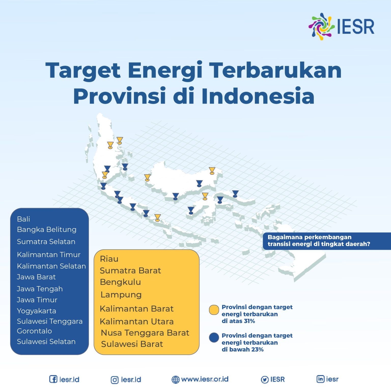 Target Pemanfaatan Energi Terbarukan di Daerah Masih Rendah, Apa yang Perlu Didorong? - IESR