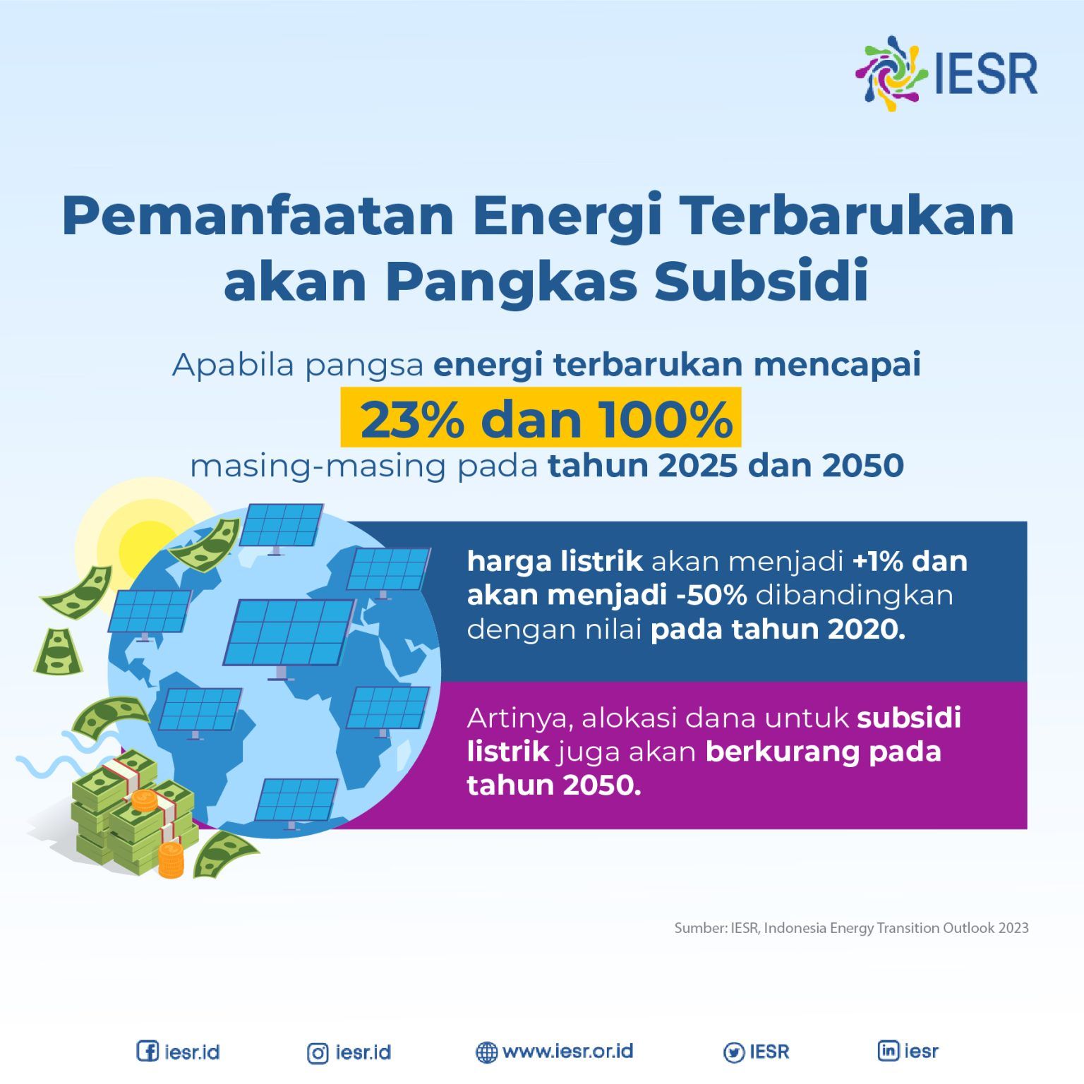 Antisipasi Krisis Energi Fosil, Bagaimana Indonesia Menjaga Ketahanan ...