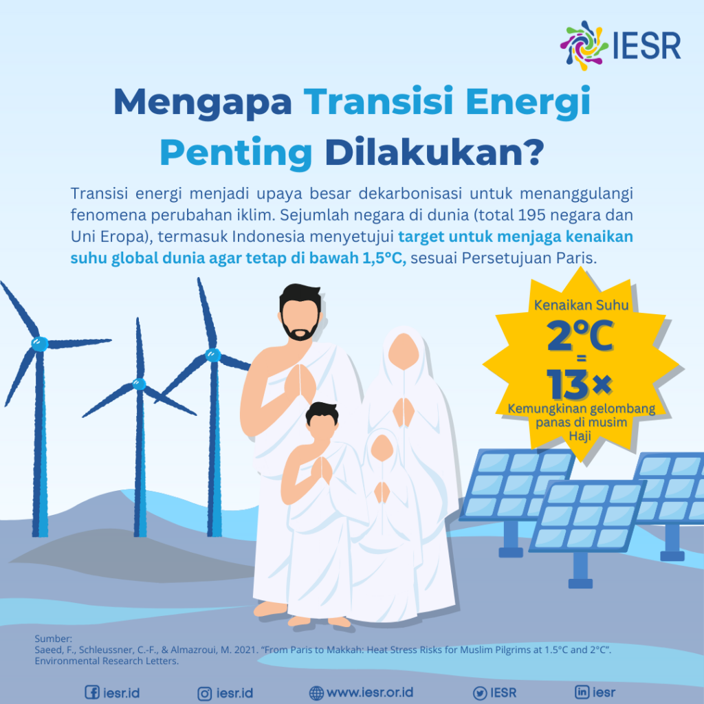 Mengapa Transisi Energi Penting Dilakukan? - IESR