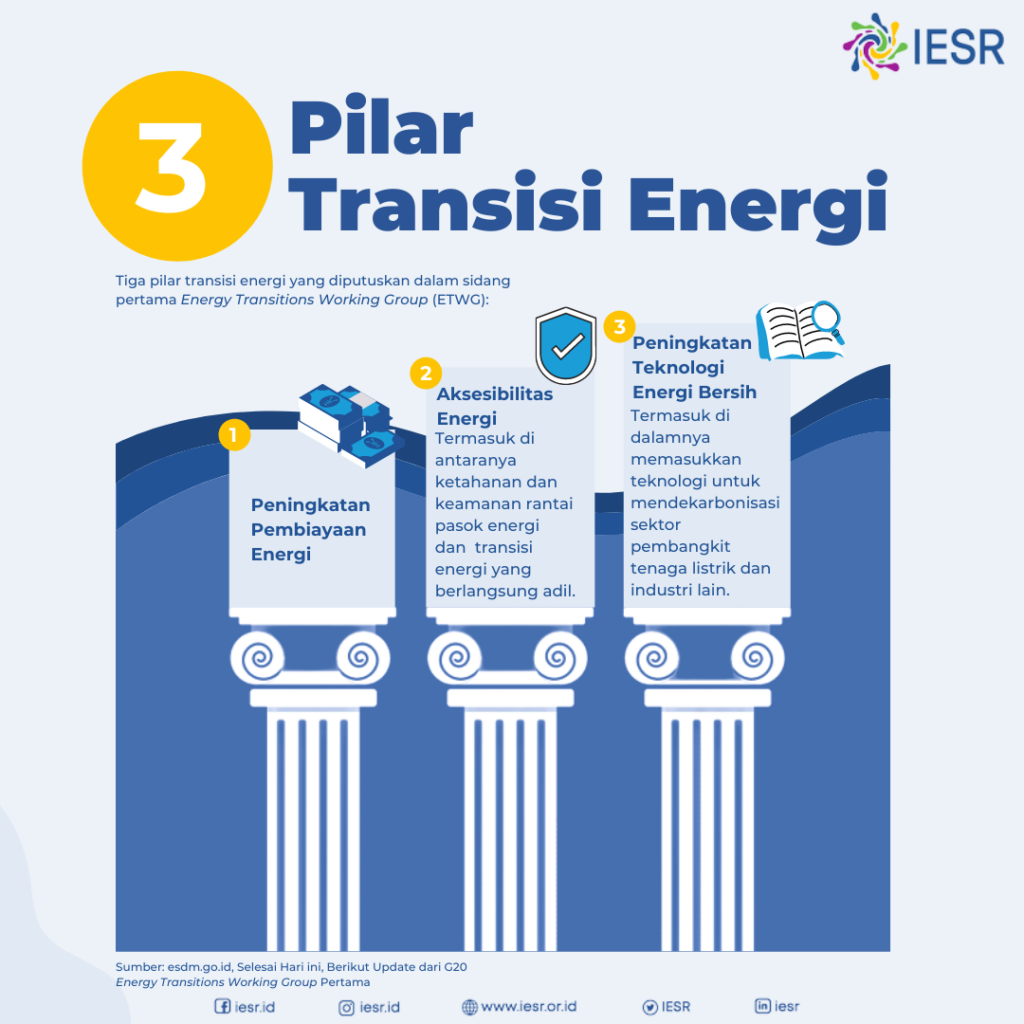 Indonesia Pimpin G20 : Bagaimana Isu Transisi Energi Dibahas Pada Rapat ...