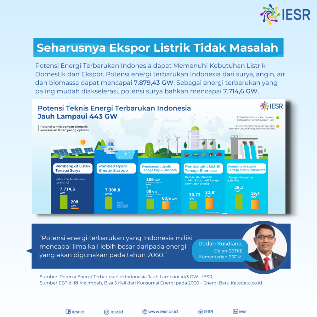 Potensi Energi Terbarukan Indonesia Melimpah Ekspor Listrik Energi Terbarukan Harusnya tidak ...