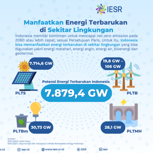 Potensi Energi Terbarukan di Indonesia - IESR