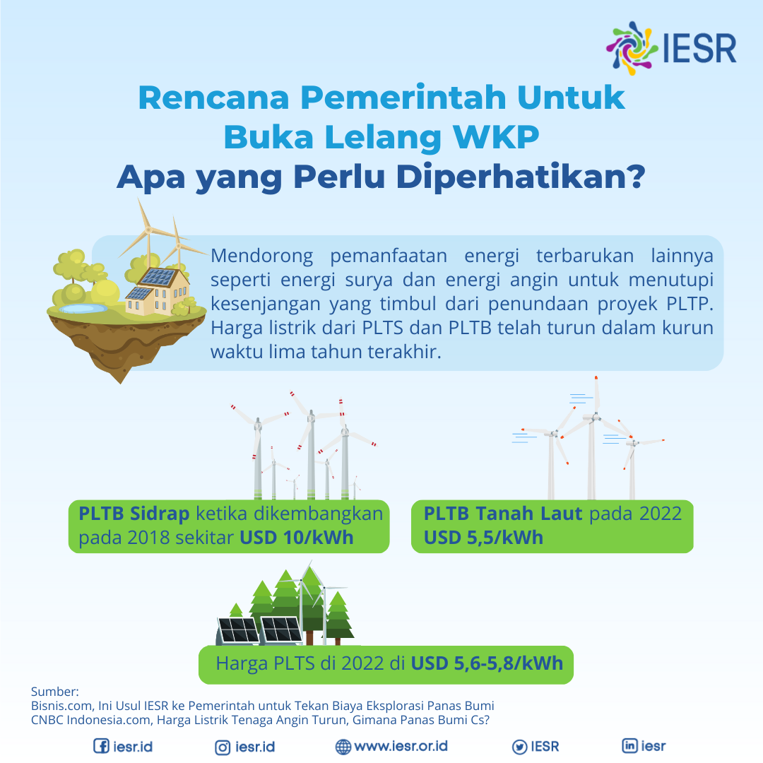 Pemerintah Andalkan PLTP untuk Capai 23% Bauran Energi Terbarukan 2025 Mekanisme Lelangnya Perlu ...