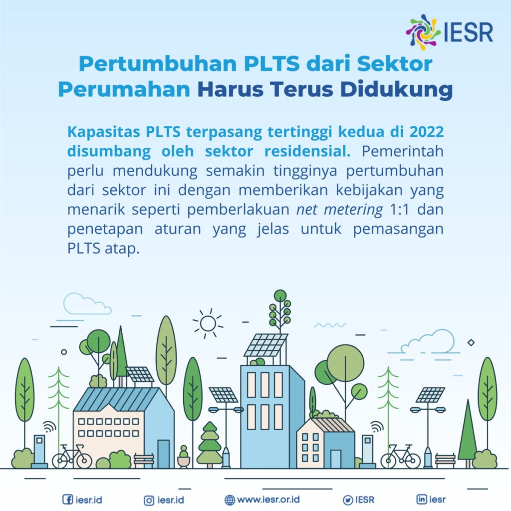 Kapasitas PLTS Atap 3.6 GW - IESR