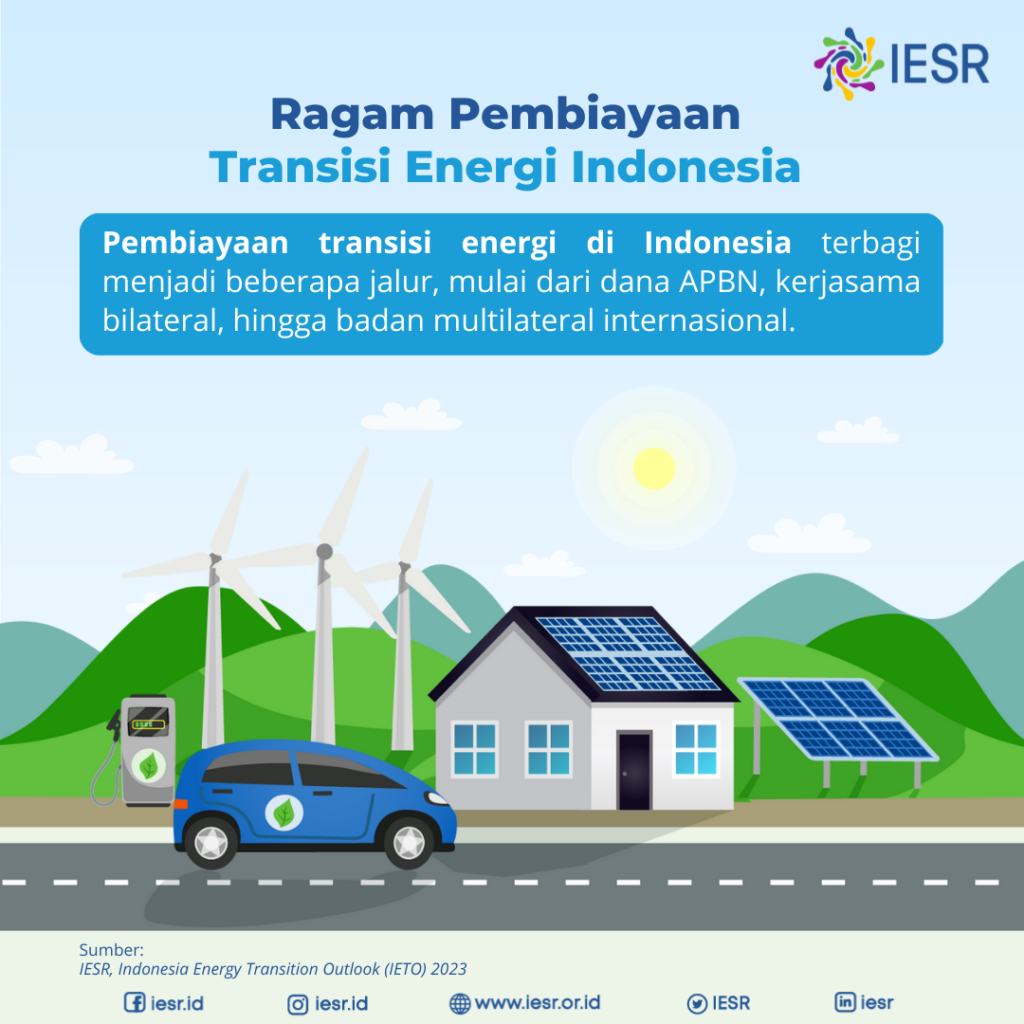 Ragam Pembiayaan Transisi Energi Indonesia - IESR