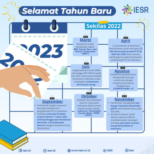 IESR di 2022 - IESR