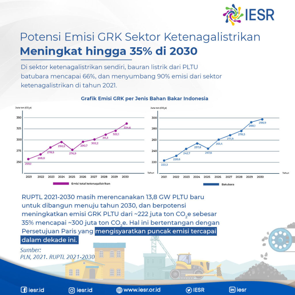 Menimbang Kebijakan DMO Untuk Bertransisi Energi - IESR