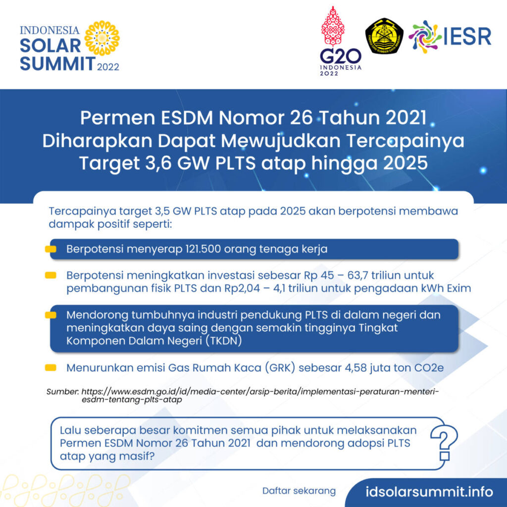 Revisi Peraturan Menteri tentang PLTS atap untuk Capai target 23% Bauran Energi Terbarukan di ...