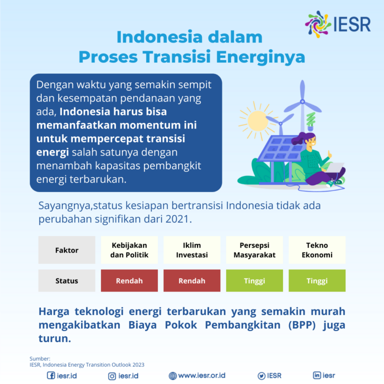 Transition Readiness Framework - IESR
