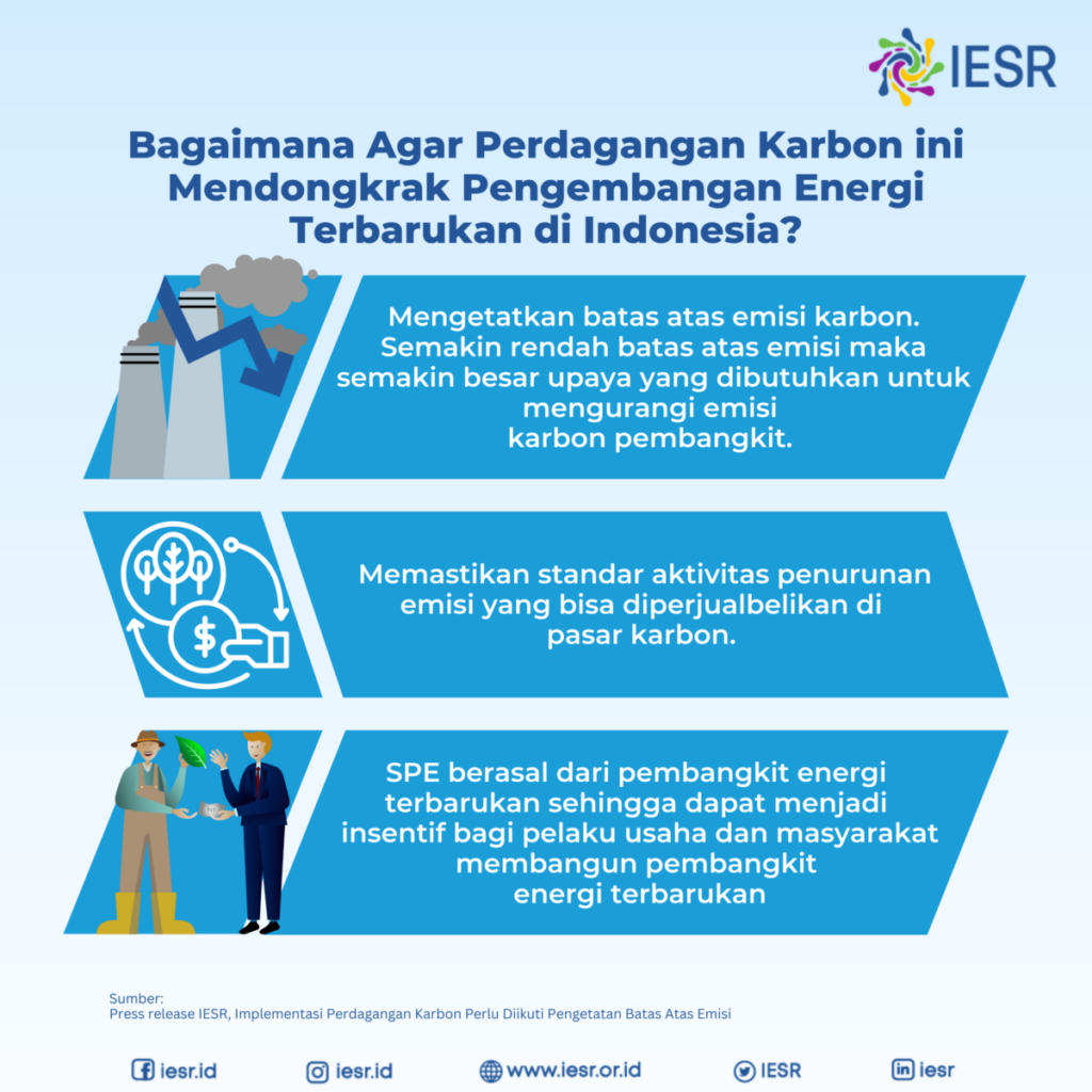 Serba-Serbi Perdagangan Karbon - IESR