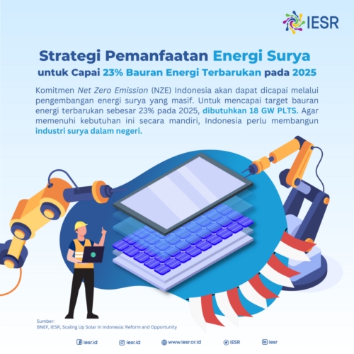Pemetaan Industri Solar - IESR