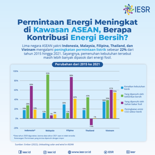 Infographic – IESR