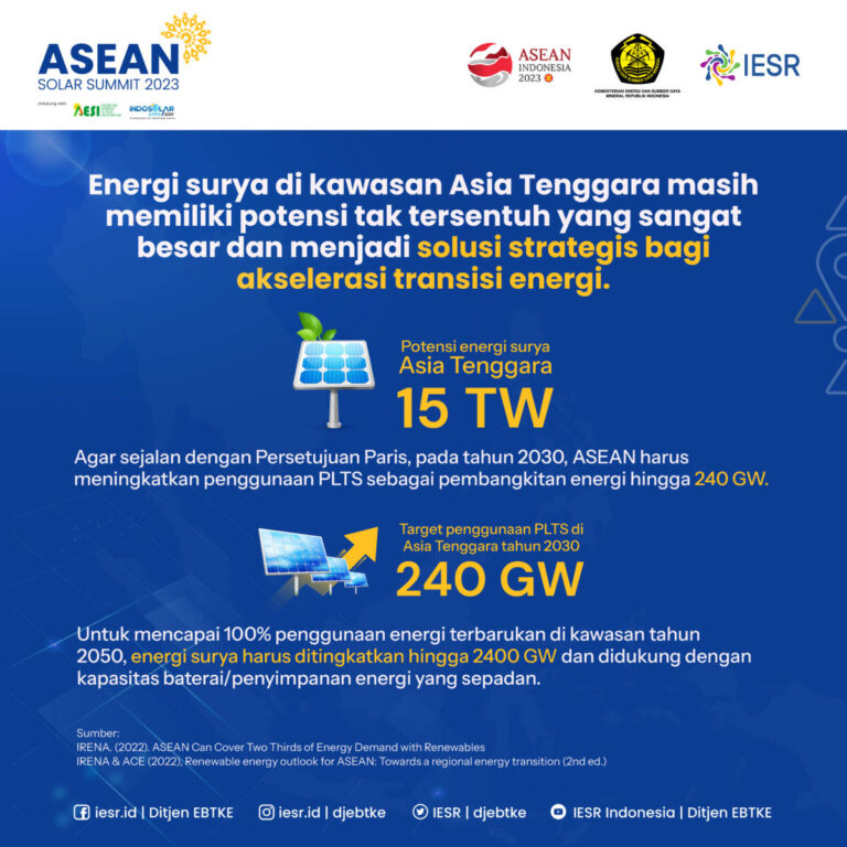 Potensi Besar Energi Surya di Asia Tenggara - IESR