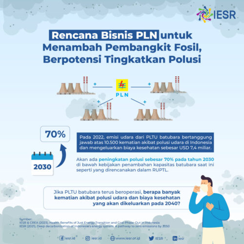 PLTU Batubara Jadi Salah Satu Kontributor Polusi Udara di Indonesia - IESR