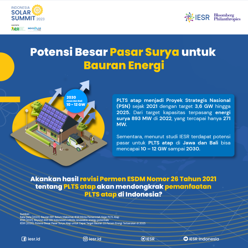 Menanti Hasil Revisi Permen ESDM tentang PLTS Atap - IESR