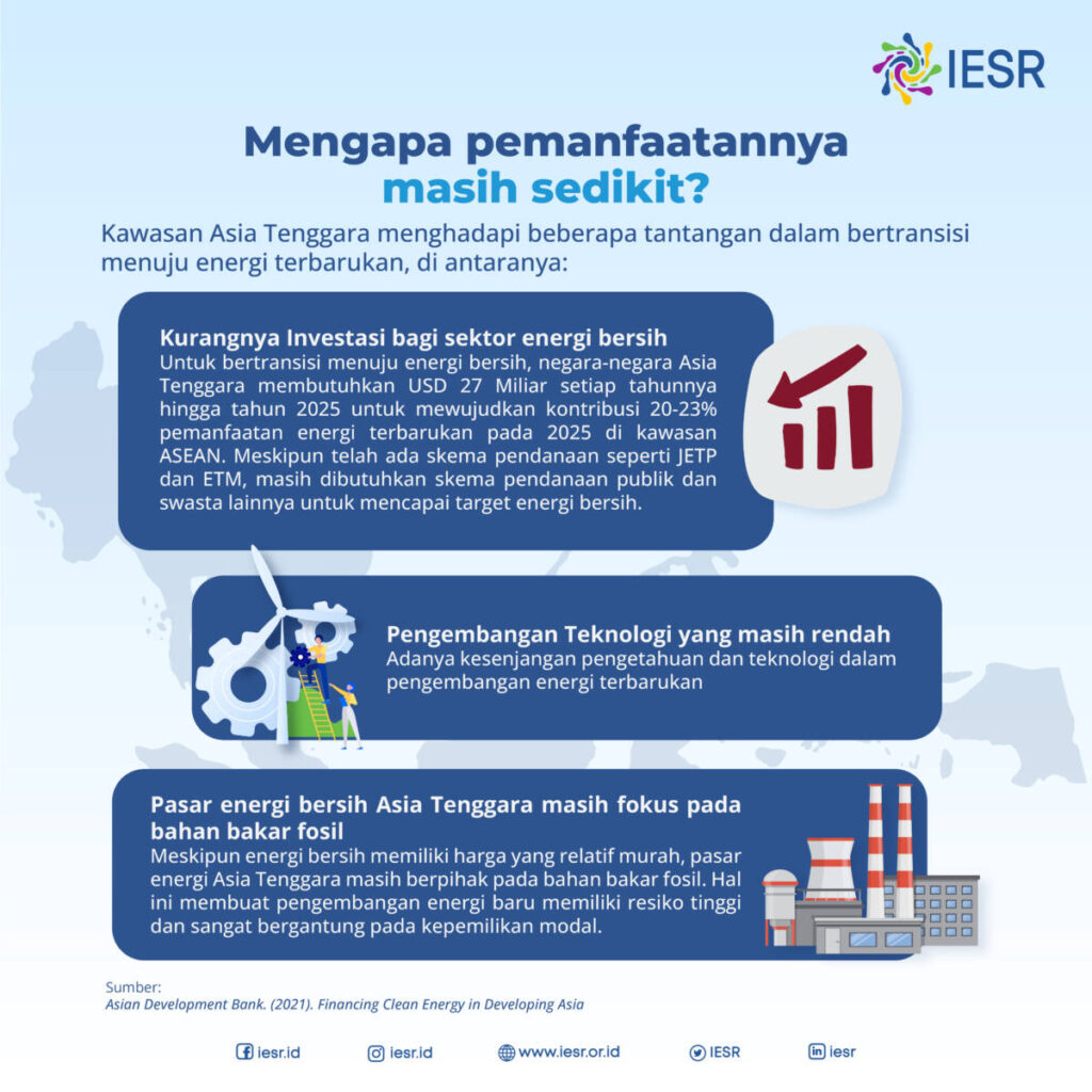 Menuju Masa Depan Berkelanjutan di Asia Tenggara, Bagaimana Potensi Energi Terbarukannya? - IESR