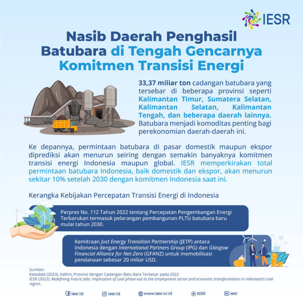 Nasib Daerah Penghasil Batubara di Tengah Gencarnya Komitmen Transisi Energi - IESR