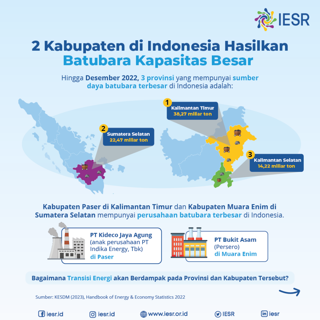 2 Kabupaten di Indonesia Hasilkan Batubara Kapasitas Besar - IESR