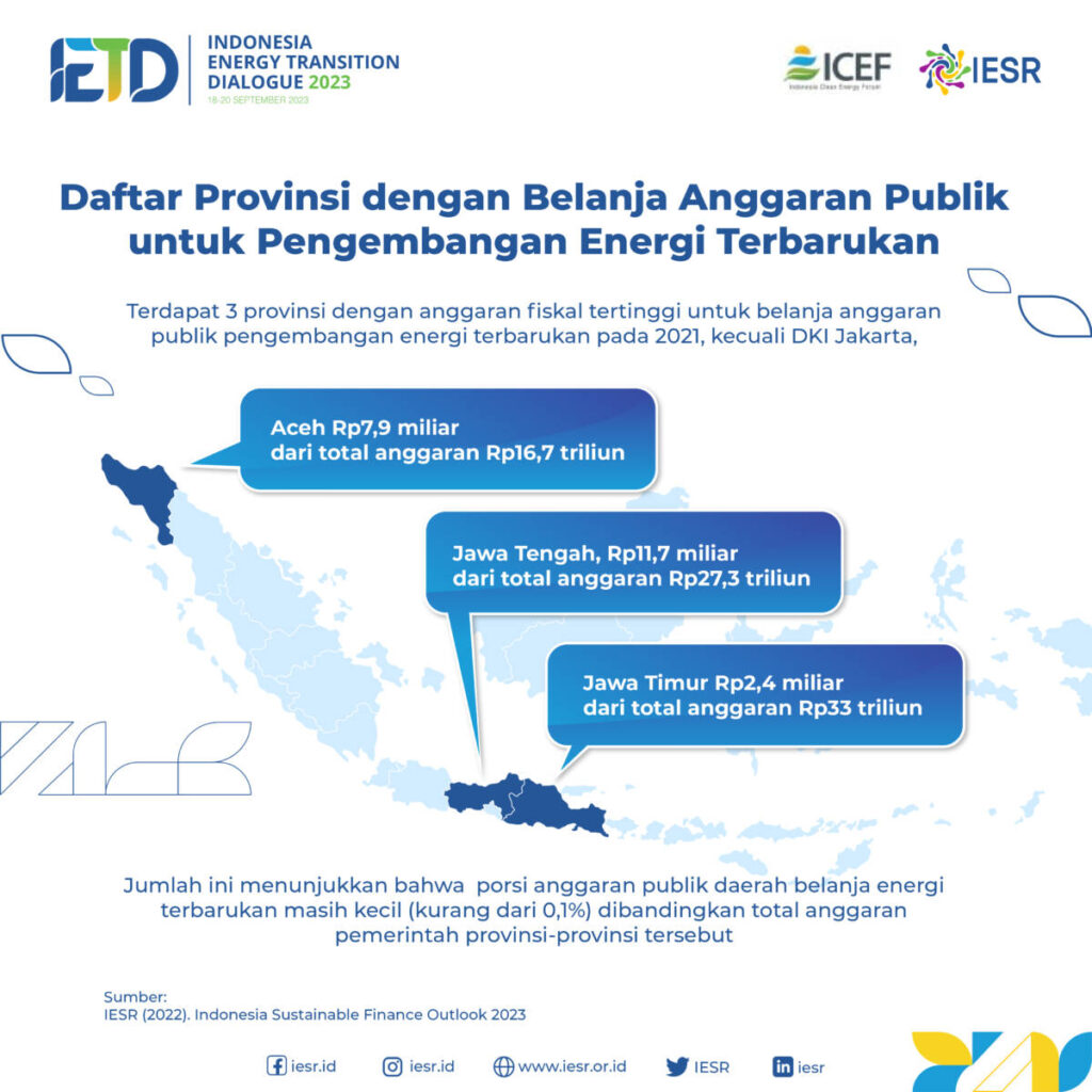 Anggapan Indonesia Tidak Cukup untuk Mencapai 23% Energi Terbarukan pada 2025 - IESR