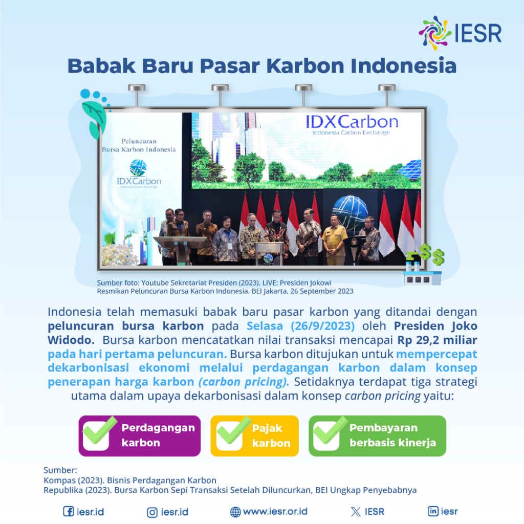 Babak Baru Pasar Karbon Indonesia - IESR