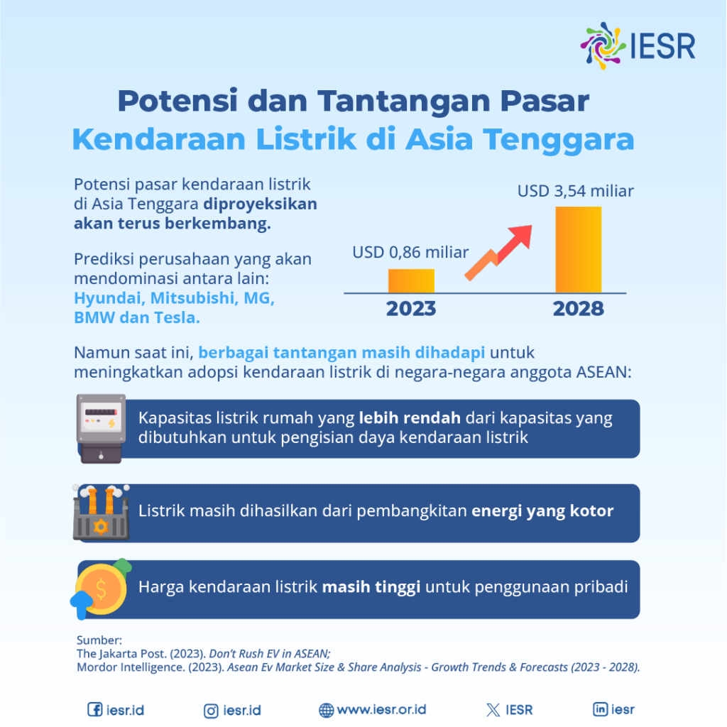 Era Baru Kendaraan Listrik di ASEAN - IESR