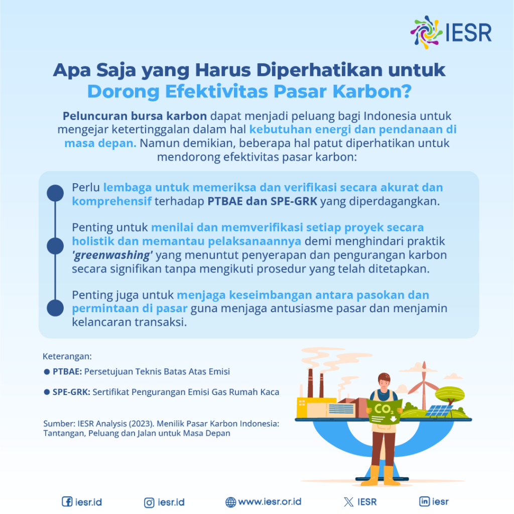 Babak Baru Pasar Karbon Indonesia - IESR