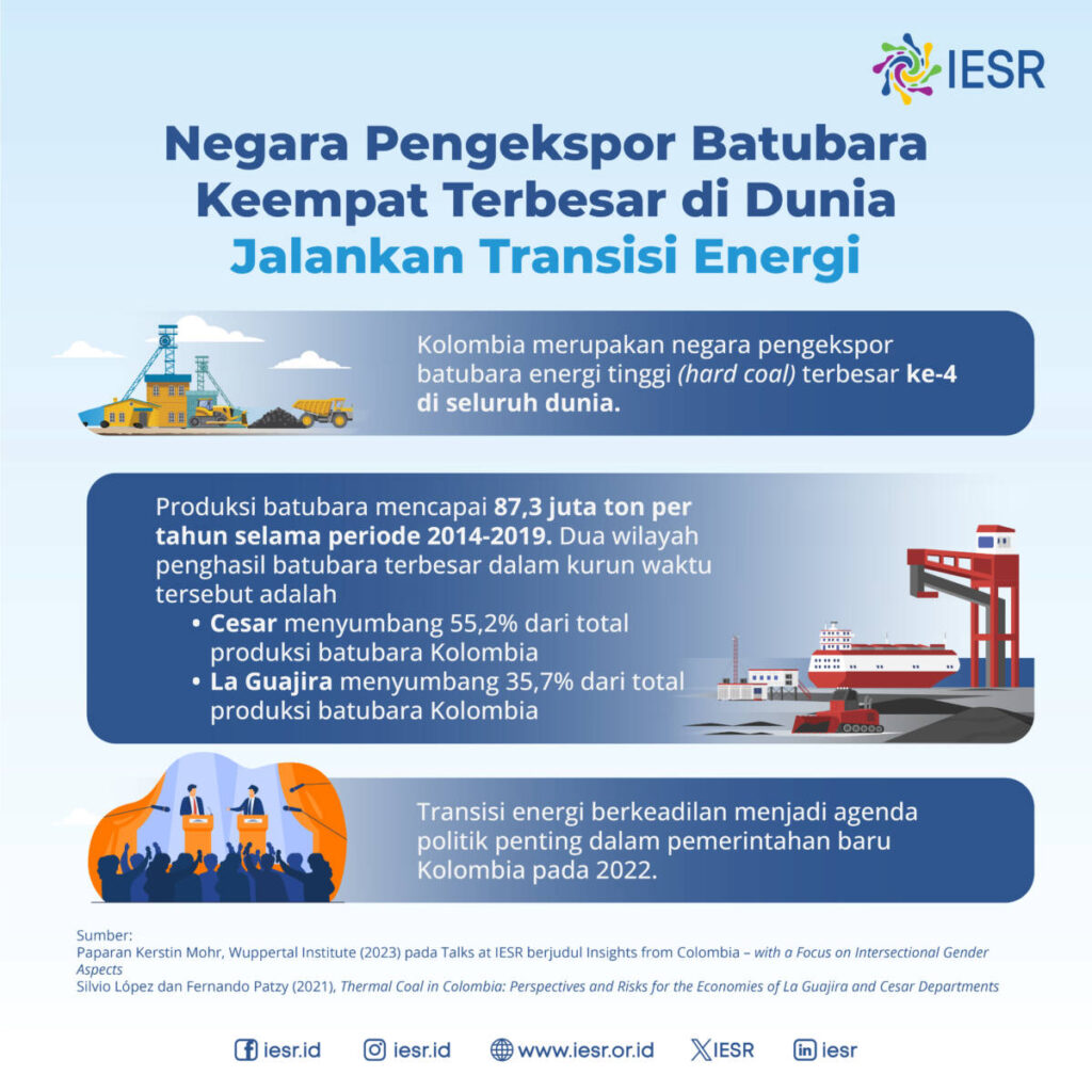 Negara Pengekspor Batubara Keempat Terbesar di Dunia Jalankan Transisi ...