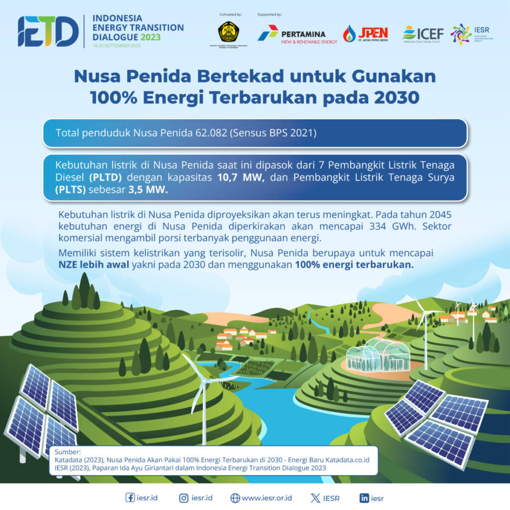 Nusa Penida Bertekad untuk Gunakan 100% Energi Terbarukan pada 2030 - IESR