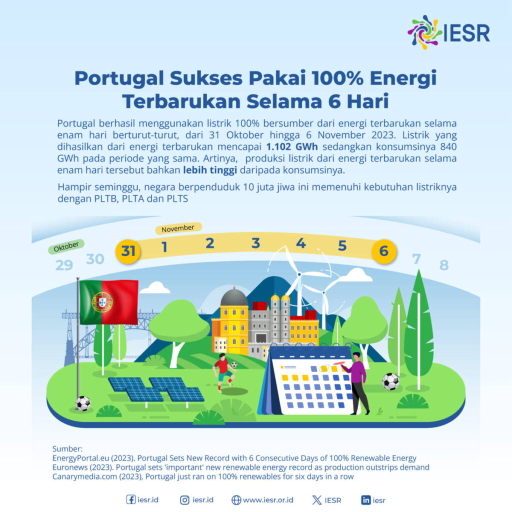 Infografis - IESR