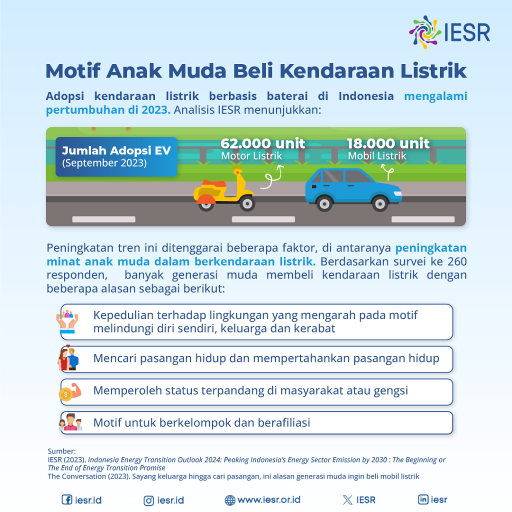 Infografis - IESR