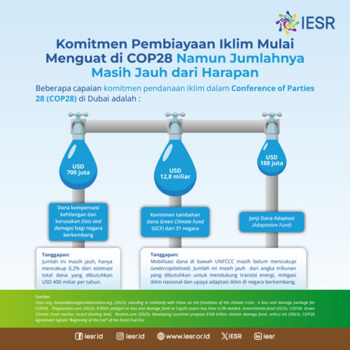 Infographic - IESR