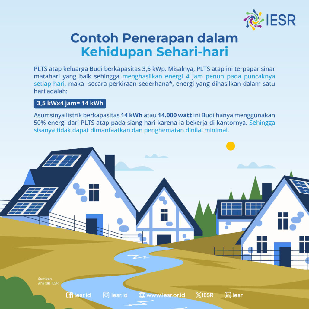 Mencari Makna 'Adil' di Aturan PLTS Atap - IESR