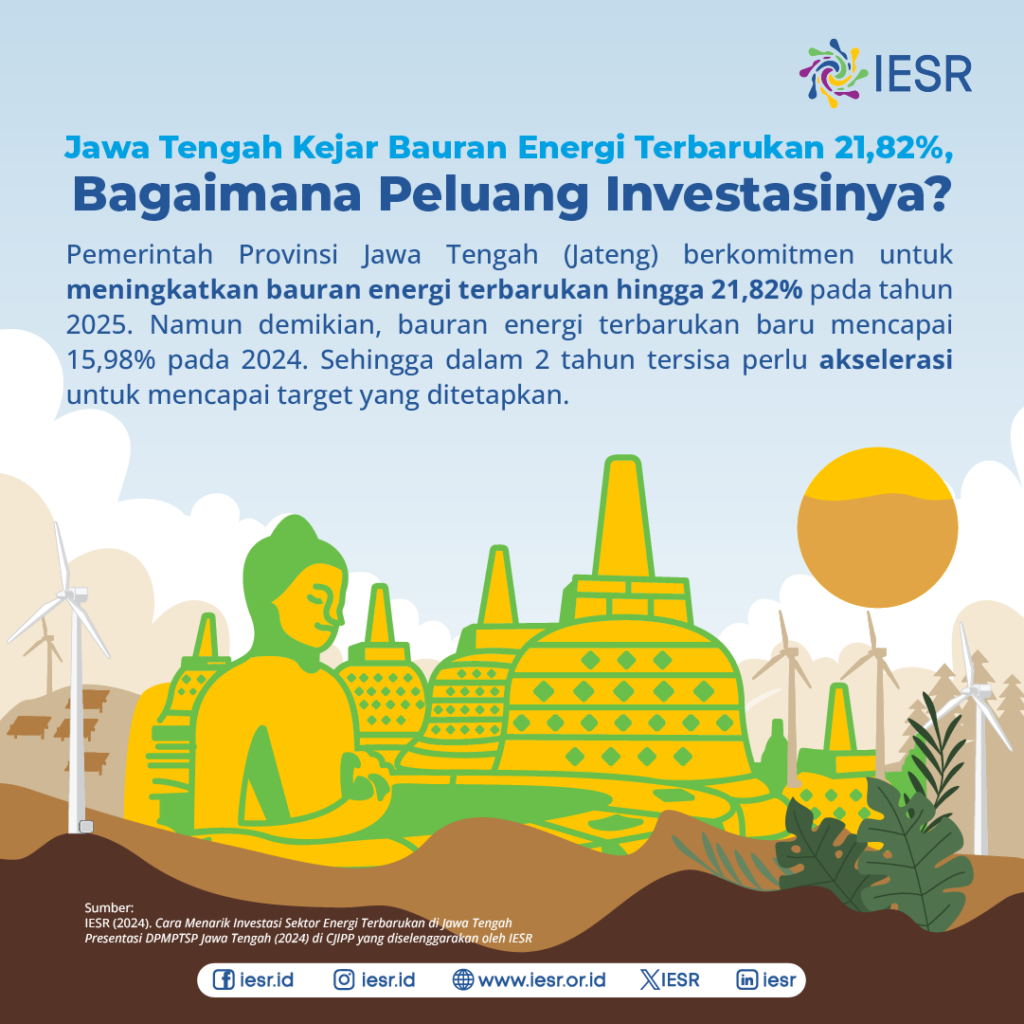 Infographic - IESR