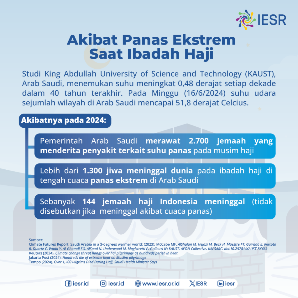 Supaya Sehat-sehat Ibadah Haji - IESR