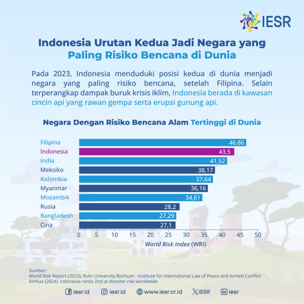 Ada Kaitan Antara Krisis Iklim dan Gempa Bumi? - IESR