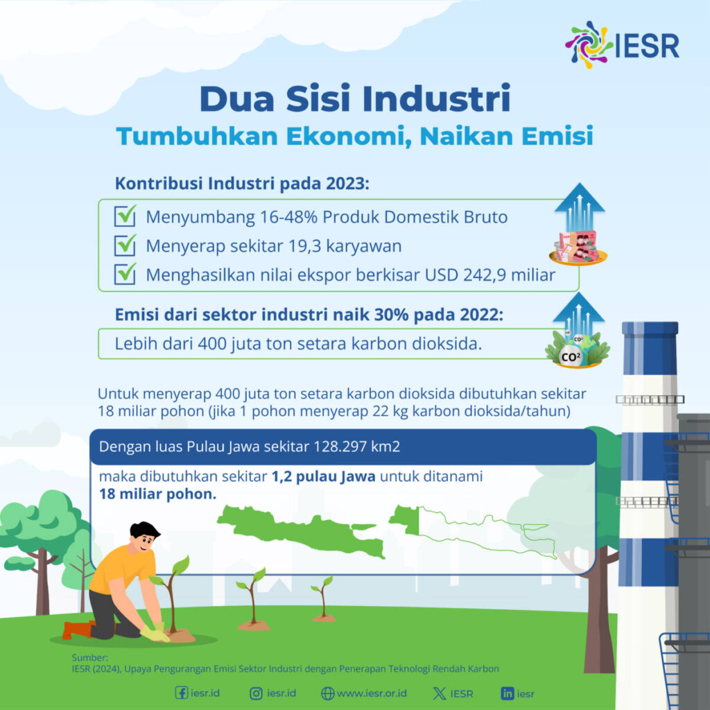 Dua Sisi Industri Tumbuhkan Ekonomi, Naikan Emisi - IESR