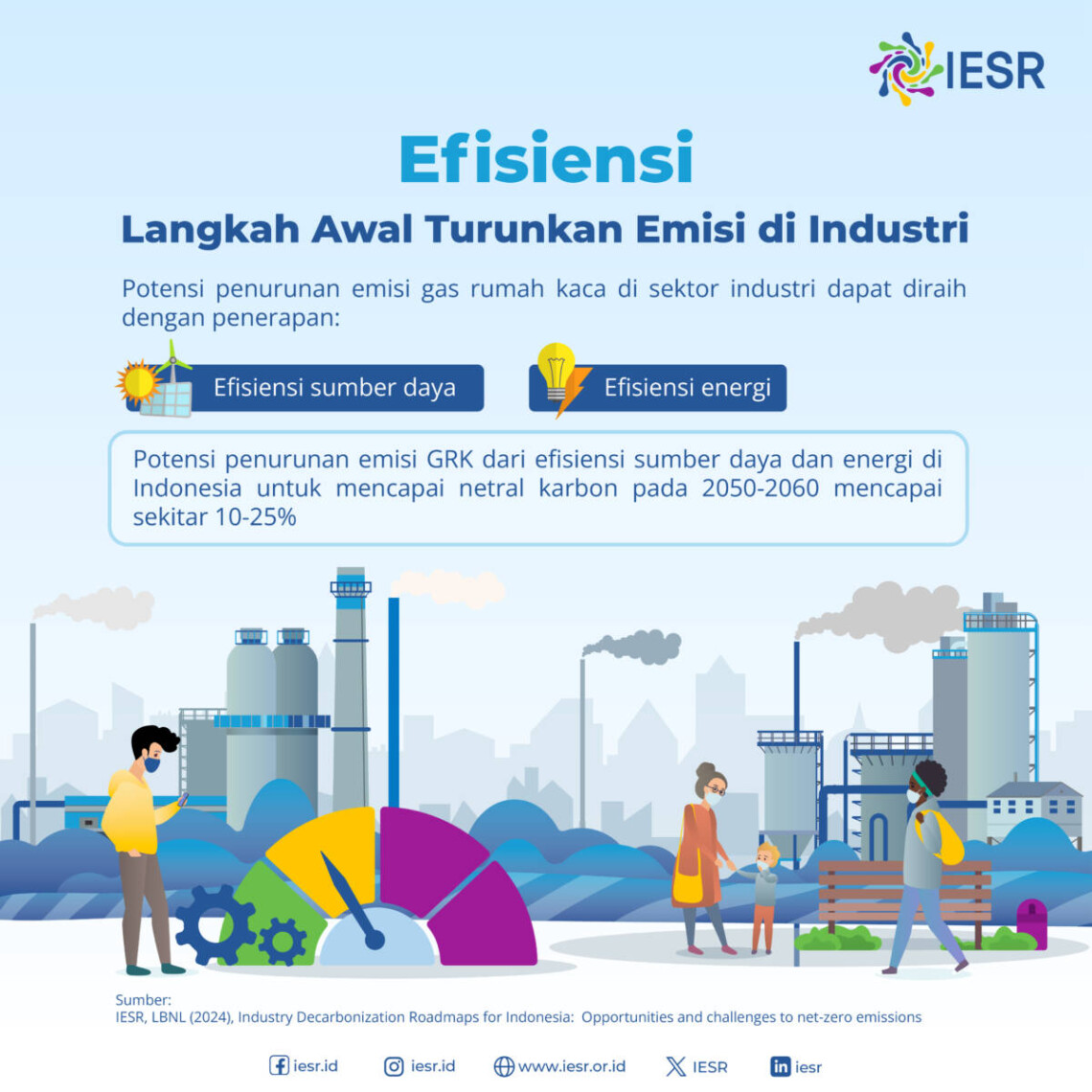 Infografis - IESR