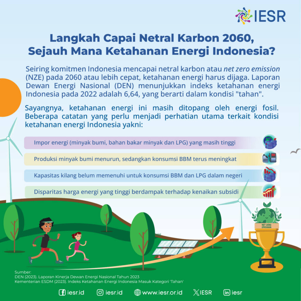 Langkah Capai Netral Karbon 2060, Sejauh Mana Ketahanan Energi ...