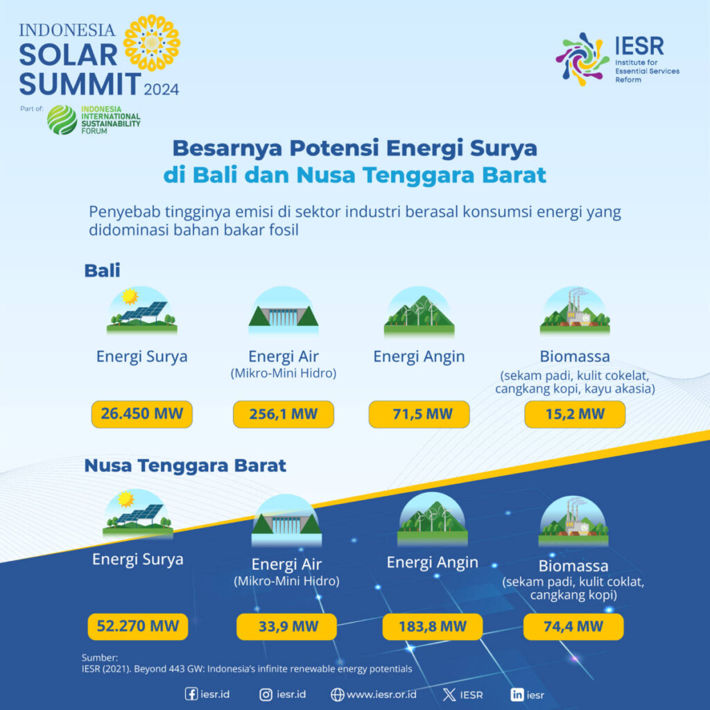 Limpah Potensi Energi Terbarukan di Pulau Indonesia - IESR