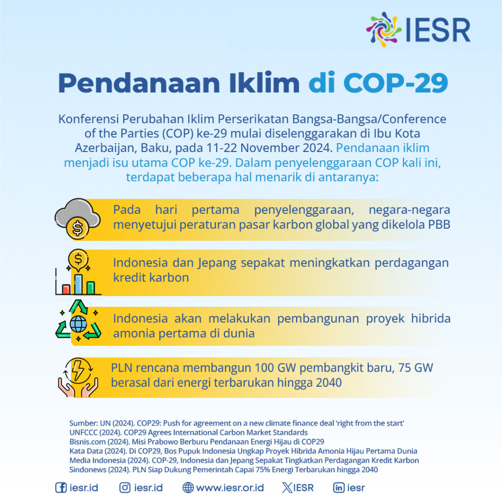 Serba-serbi di Konferensi Iklim COP 29 di Azerbaijan - IESR